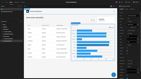 How To Build An Inventory Dashboard In 7 Steps