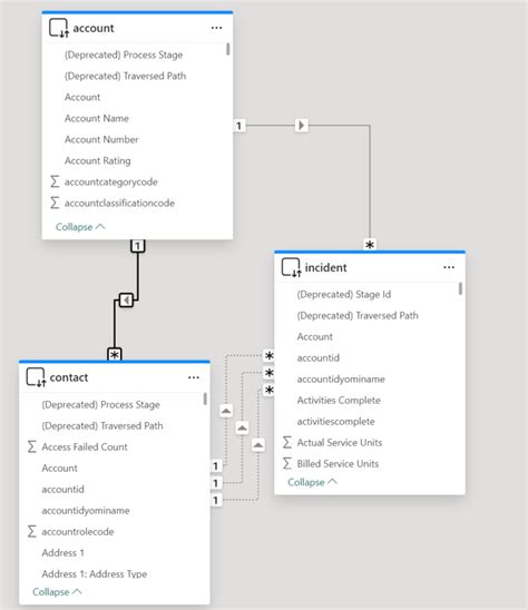 Integrating Power BI Reporting With Dynamics 365 2024 Carl De Souza