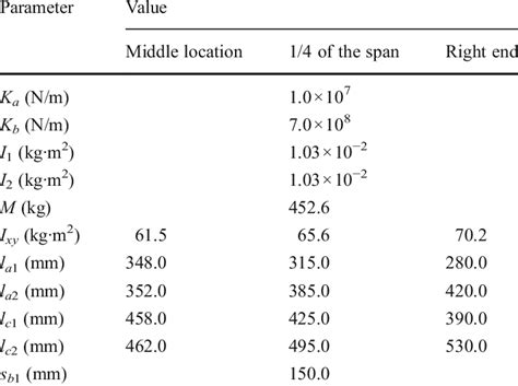 model parameters in the simulation download table