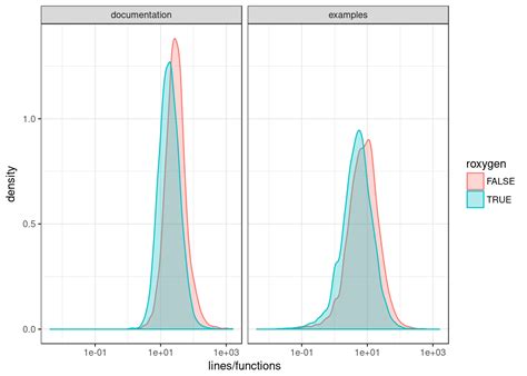 documenting r packages roxygen2 vs direct rd input r craft