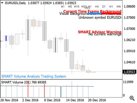 More On High Resolution Screen Problems Metatrader 5 Mql4 And Metatrader 4 Mql4