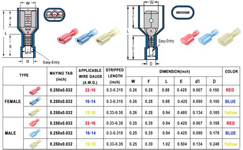 Airic Female Spade Connector 16 14 Gauge 200pcs Nylon Fully Insulated Female Wire Quick