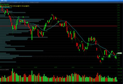 Usdstock Market Correlation And Other Key Correlations Learning Day