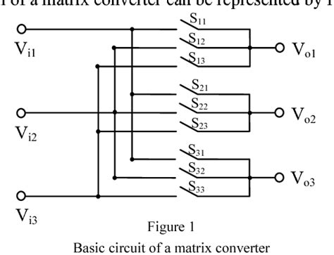 figure 1 from scalar control for six phase matrix converter fed double