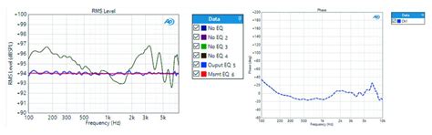 audio testing measuring mems microphone arrays electronics weekly