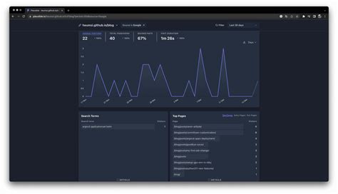 블로그에 Plausible Analytics을 사용해보기