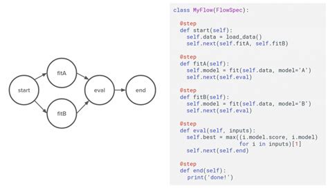 Netflix Open Sources Its Python Framework Metaflow For Building And