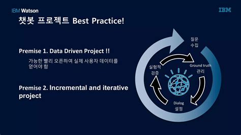 Ibm Bluemix Cloud 에서 Chatbot 만들기 Ppt