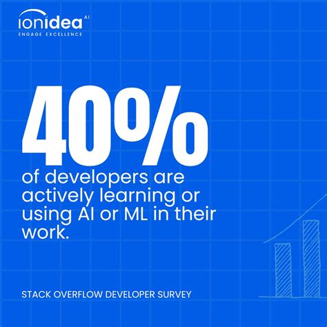 Ionidea On Linkedin Ai Ml Softwaredevelopment Developer
