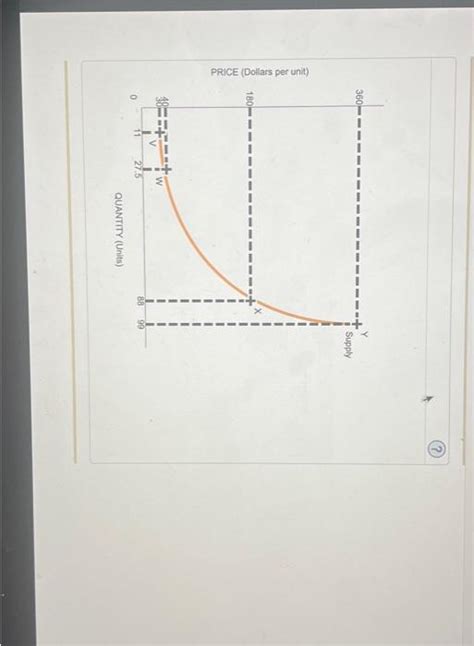 PRICE Dollars Per Unit Chegg Com