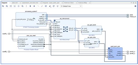 Learning Xilinx Zynq Port A Spartan 6 Pwm Example To Pynq Element14 Community