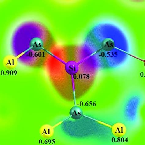 The Charge Density Of Cluster With Si I V Ga Defect Complex Download