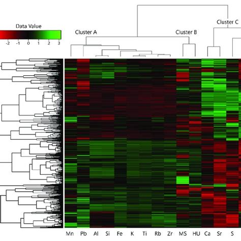 Hierarchical Clustering Heatmap Of Pearson Correlation Coefficients