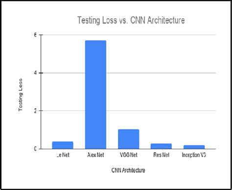 Figure 1 From Cataract Disease Classification Using Convolutional Neural Network Architectures