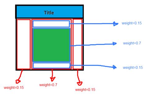 Android Make A Frame Inside A Linear Layout Stack Overflow