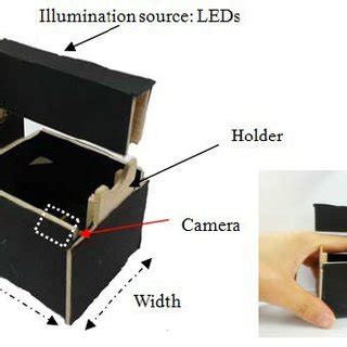 Lab Made Imaging Device A The Lab Made Portable Finger Vein Imaging