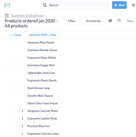 Listing Zero Values In A Question Get Help Metabase Discussion