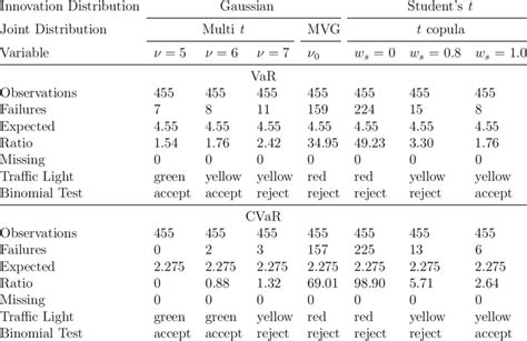 Backtesting Results From 04042018 To 07022019 Download Scientific