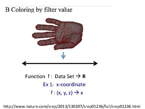 Data Visualization With Tda Mapper Data Overlapping Bins