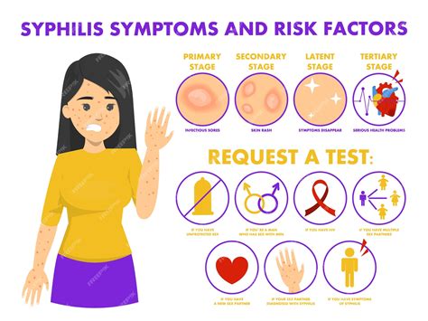 Premium Vector Syphilis Symptoms And Risk Factor Infographic