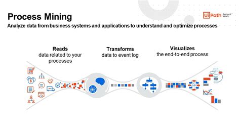 What Is Process Mining RPA And Process Mining UiPath