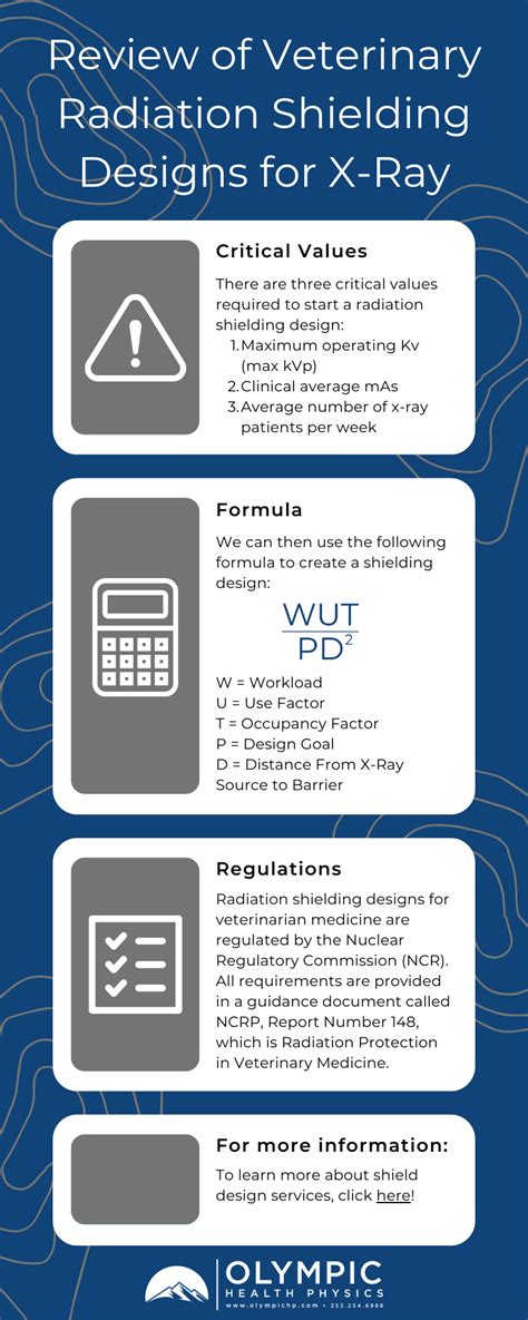 Veterinary Radiation Shielding Design For X Ray Olympic Health
