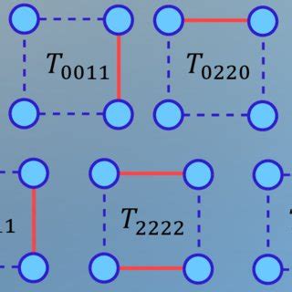 Pdf Introduction To Tensor Networks