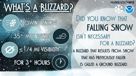 Social Media Winter Storm Safety