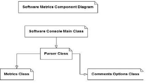 4 high level component diagram download scientific diagram