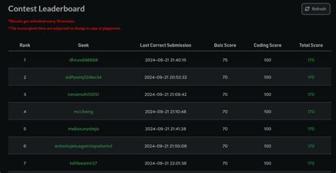 Aditya Raj On Linkedin Connections Rank Achievement