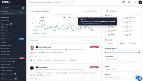 The 10 Best Facebook Monitoring Tools For 2024 Brand24