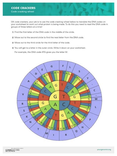 Codecrackers Codecrackingwheel Pdf Teaching Methods And Materials Home And Garden