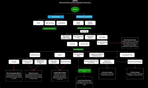 Aswin K V On Linkedin Webapplicationsecurity Websecurity Appsec Appsecurity Webappsecurity…