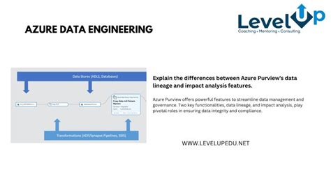 What Is Azure Purview Data Lineage And Impact Analysis Sateesh