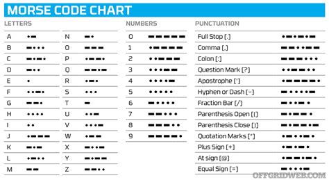 Hello Morse Learn Morse Code With Google