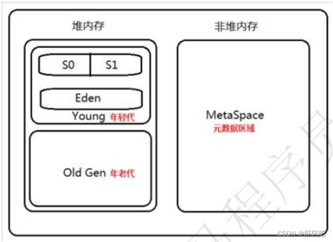 简单理解gc垃圾回收和四种回收算法gc中哪个不是jvm的内存回收算法 A、mark Sweep B、generational C、s Csdn博客