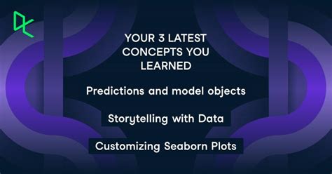 Ahmed Mohamed On Linkedin Ahmed Mohameds Year In Data Datacamp