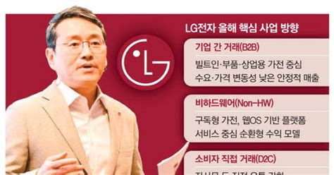 Lg전자 B2b·구독 질적성장…매출 50 창출