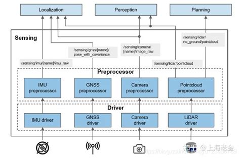 Autowarearchitectureproposal 设计和代码结构梳理 知乎