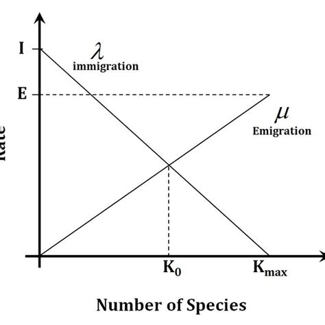 Linear Migration Model In Biogeography Based Optimization Download