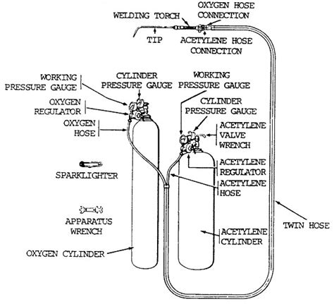 Cutting Torch Guide