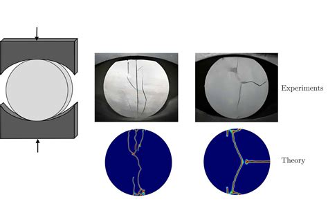 Duke Researchers Find New Dimensions In Decades Old Strength Test Duke Pratt School Of Engineering