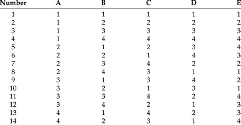 Optimization Scheme Of Orthogonal Test Download Scientific Diagram