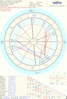 Astropost Margareth Hone A Libra Astrologer