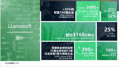 供应链建模人才一将难求？ 知乎
