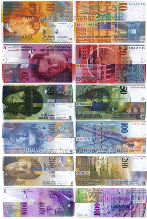 スイスフラン CHF 通貨の画像 FX 外為 為替レート