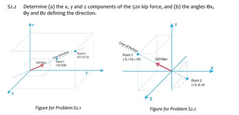 Solved 52 2 Determine A The X Y And Z Components Of The