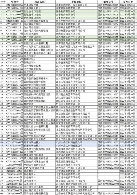 口溶膜產品國內競爭格局！恆瑞醫藥、齊魯製藥同時拿下首仿 每日頭條