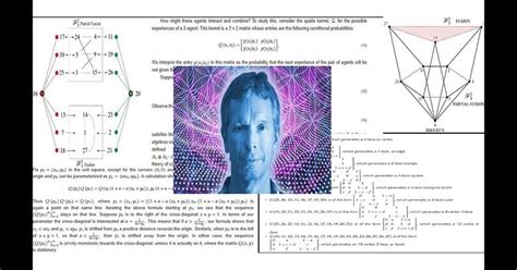 Donald Hoffmans Mathematical Models Of “conscious Agents” By Paul Austin Murphy Paul Austin