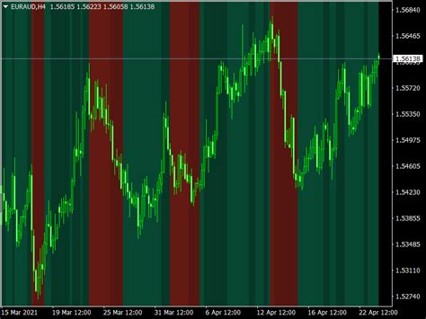 Dema MACD Zones Indicator